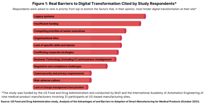 Manufacturing 4.0: A Look at the Bio/Pharma Industry - DCAT Value Chain ...