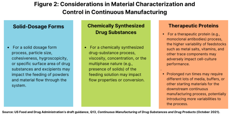 FDA Issues Draft Guidance on Continuous Manufacturing - DCAT Value ...