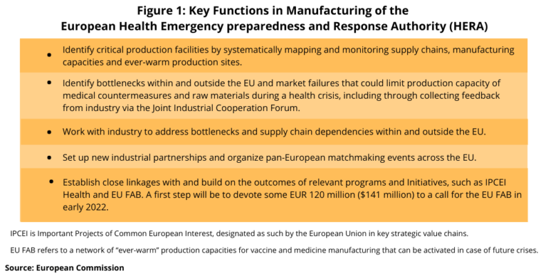 The EU: Manufacturing and Preparing for the Next Health Emergency ...