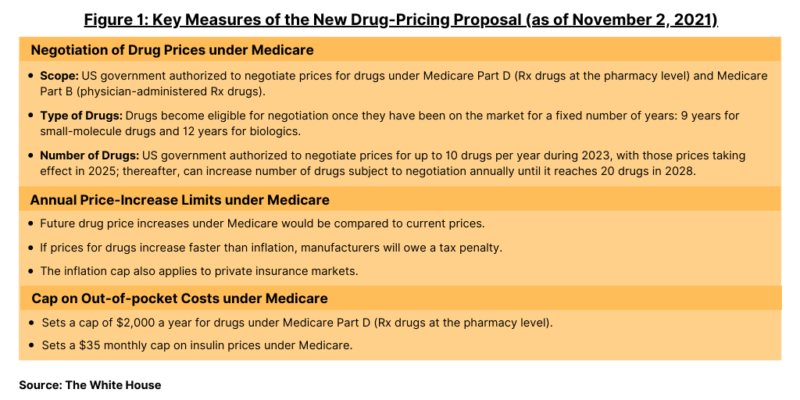The Latest in the Battle for US Drug-Pricing Reform - DCAT Value Chain ...