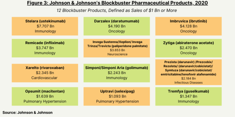 Inside the New J&J and Consumer Health Company - DCAT Value Chain Insights