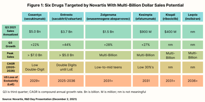 Novartis CEO Targets 20 Key Drugs as Potential Blockbusters - DCAT ...