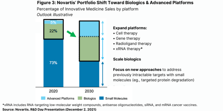 Novartis CEO Targets 20 Key Drugs as Potential Blockbusters - DCAT ...