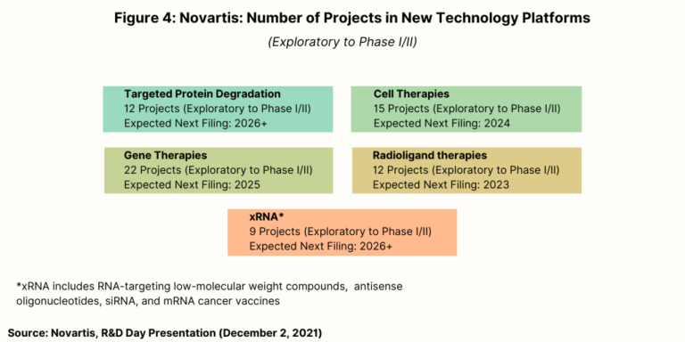 Novartis CEO Targets 20 Key Drugs as Potential Blockbusters - DCAT ...