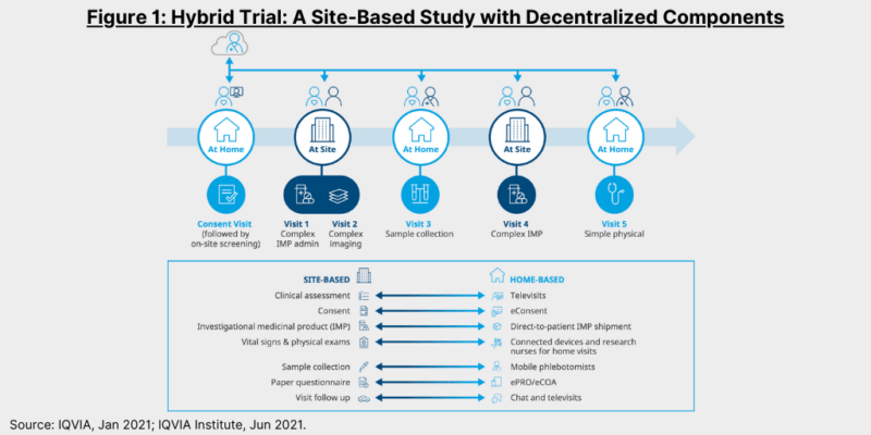 Clinical Trial Material Supply: Key Trends Pre and Post Pandemic - DCAT ...