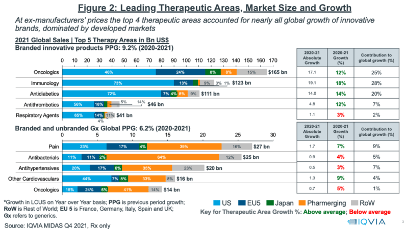 Pharma Industry Outlook: The Challenges and Opportunities - DCAT Value Chain Insights