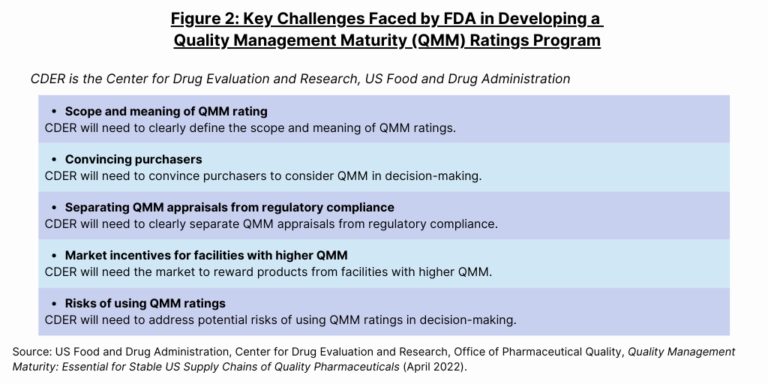 FDA Advances Quality Management Ratings System for Pharma - DCAT Value ...