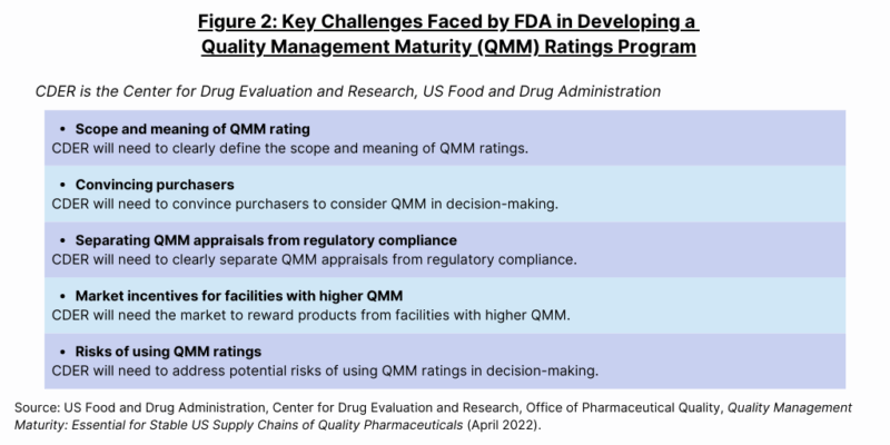 FDA Advances Quality Management Ratings System for Pharma - DCAT Value ...