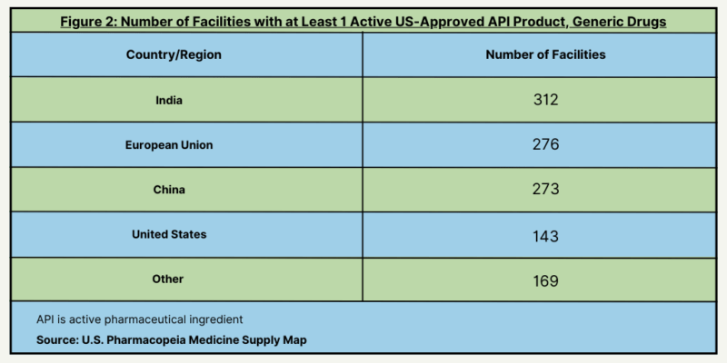 Geographic Supply Lines: API Manufacturing - DCAT Value Chain Insights