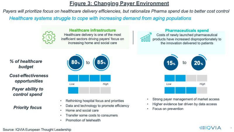 Pharma Industry Outlook: The Challenges and Opportunities - DCAT Value Chain Insights