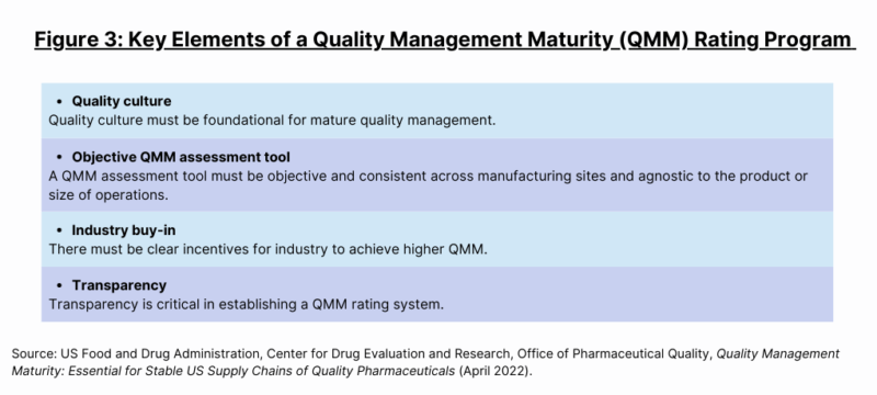 FDA Advances Quality Management Ratings System for Pharma - DCAT Value ...