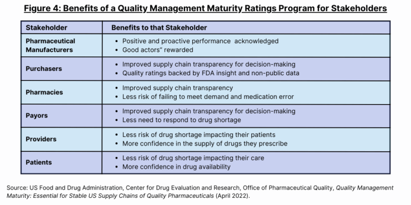 FDA Advances Quality Management Ratings System for Pharma - DCAT Value ...