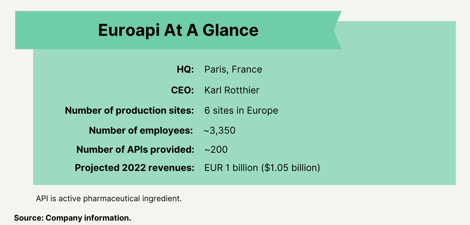 Sanofi’s Euroapi Launches as Stand-alone $1-Bn CDMO - DCAT Value Chain Insights