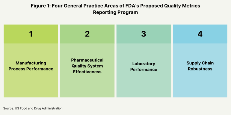 Industry Feedback: FDA’s Proposed Quality Metrics Program - DCAT Value ...
