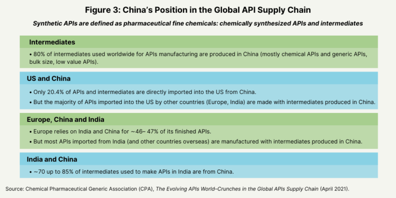 Global API Market: Crunching the Numbers - DCAT Value Chain Insights