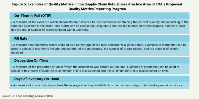 Industry Feedback: FDA’s Proposed Quality Metrics Program - DCAT Value ...