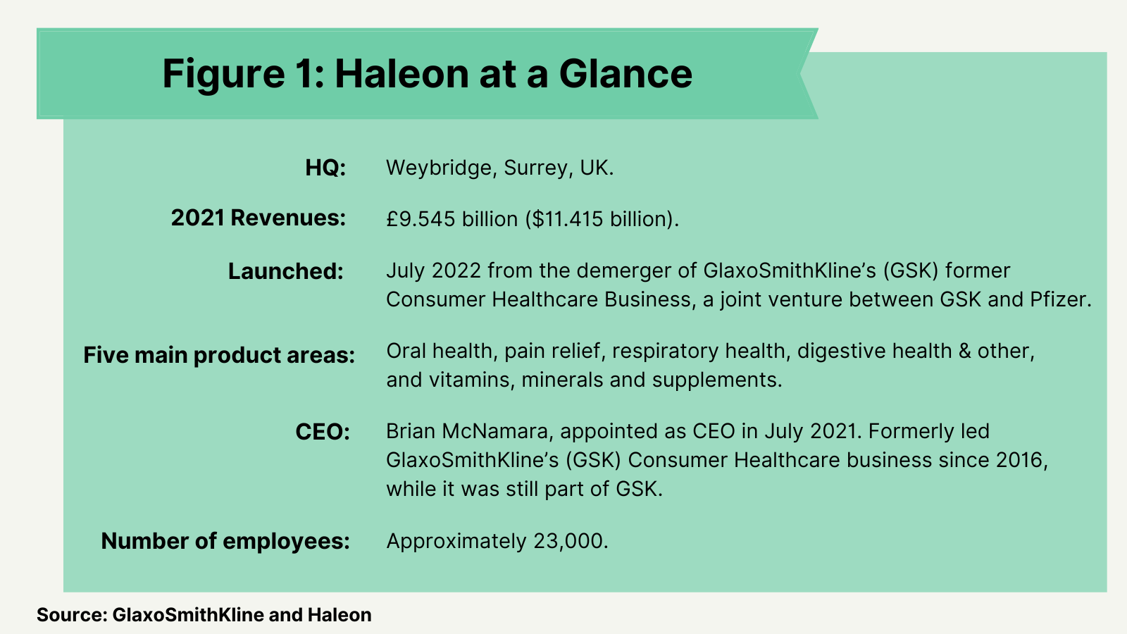 What’s Next for the New GSK After Consumer Healthcare Spin-off? - DCAT Value Chain Insights