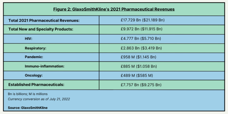 What’s Next for the New GSK After Consumer Healthcare Spin-off? - DCAT ...