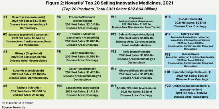 Novartis Details Pure-Play Innovative Growth Strategy - DCAT Value ...