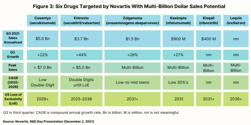 What is Next for Novartis? Restructuring on the Way - DCAT Value Chain ...