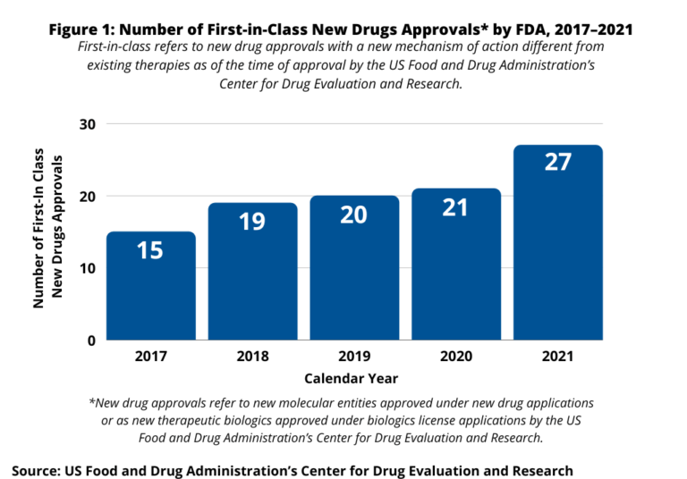The Innovation Makers: First-in-Class New Drug Approvals - DCAT Value ...