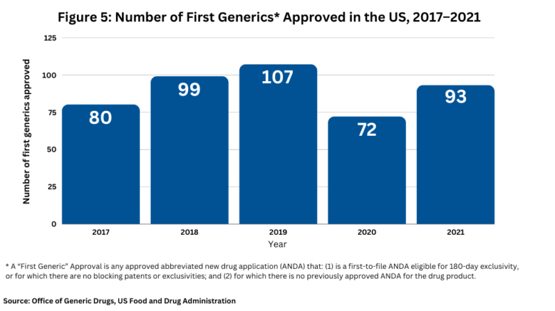 Generic Drugs: Blockbusters Facing US Patent Expiry - DCAT Value Chain ...