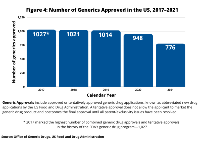 Generic Drugs: Blockbusters Facing US Patent Expiry - DCAT Value Chain ...