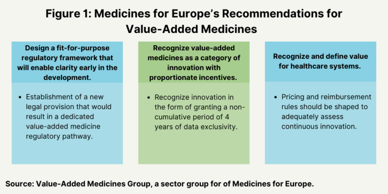 Value-Added Medicines: A Call in the EU for a New Drug Class - DCAT ...