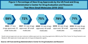 Top 10 Key Trends in New Drug Approvals: Small Molecules & Biologics ...