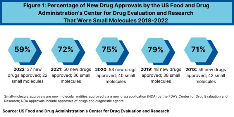 Top 10 Key Trends in New Drug Approvals: Small Molecules & Biologics ...