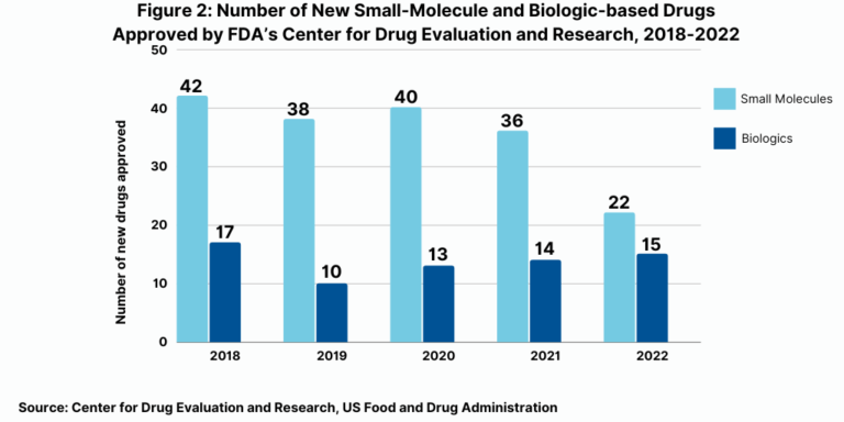 Top 10 Key Trends in New Drug Approvals: Small Molecules & Biologics ...