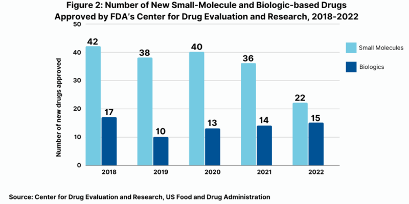 Top 10 Key Trends in New Drug Approvals: Small Molecules & Biologics ...