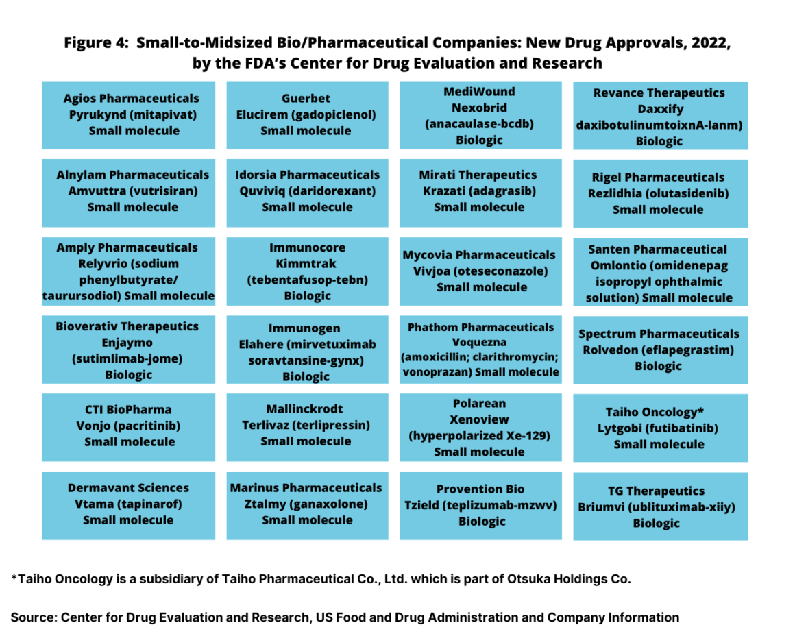 Top 10 Key Trends in New Drug Approvals: Small Molecules & Biologics ...