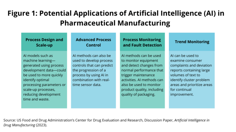 Pharma Innovation: AI in Drug Manufacturing - DCAT Value Chain Insights Pharma Innovation: AI in Drug Manufacturing - DCAT Value Chain Insights