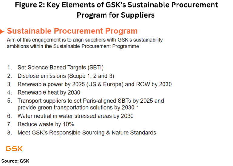 Executive Insights: GSK’s Sustainable Procurement Program for Suppliers ...
