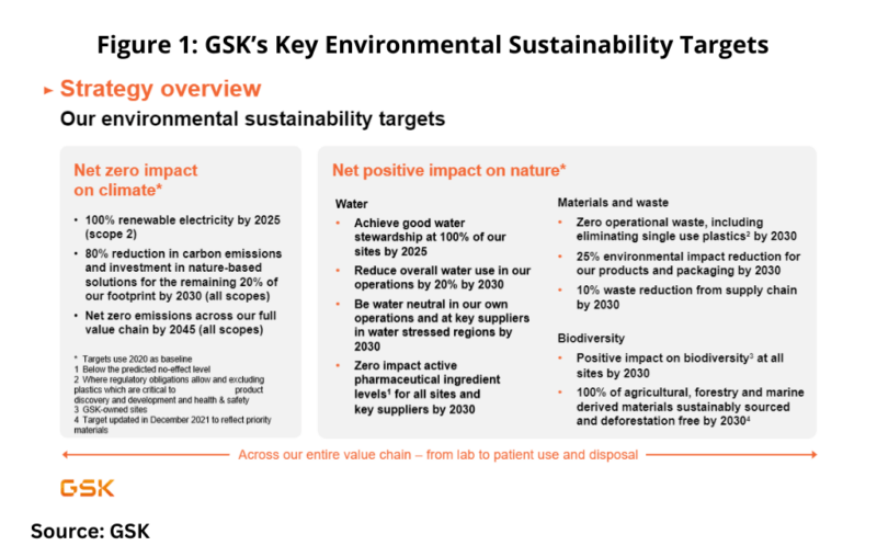 Executive Insights: GSK’s Sustainable Procurement Program for Suppliers ...