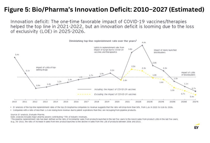 Biotech Financing Trends: What Can Be Expected in 2023 & Beyond? - DCAT ...