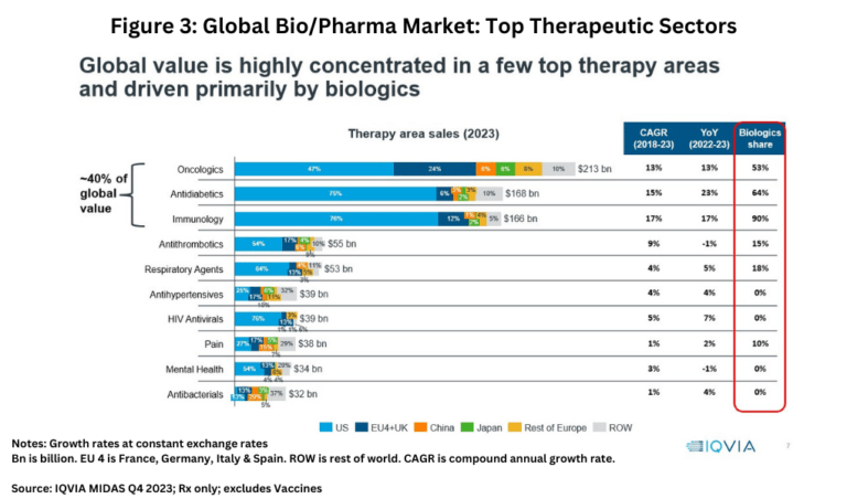 Global Pharma Industry Outlook: The Ups and Downs & Projections Near Term - DCAT Value Chain ...