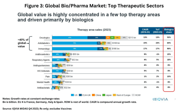 Global Pharma Industry Outlook: The Ups and Downs & Projections Near Term - DCAT Value Chain ...