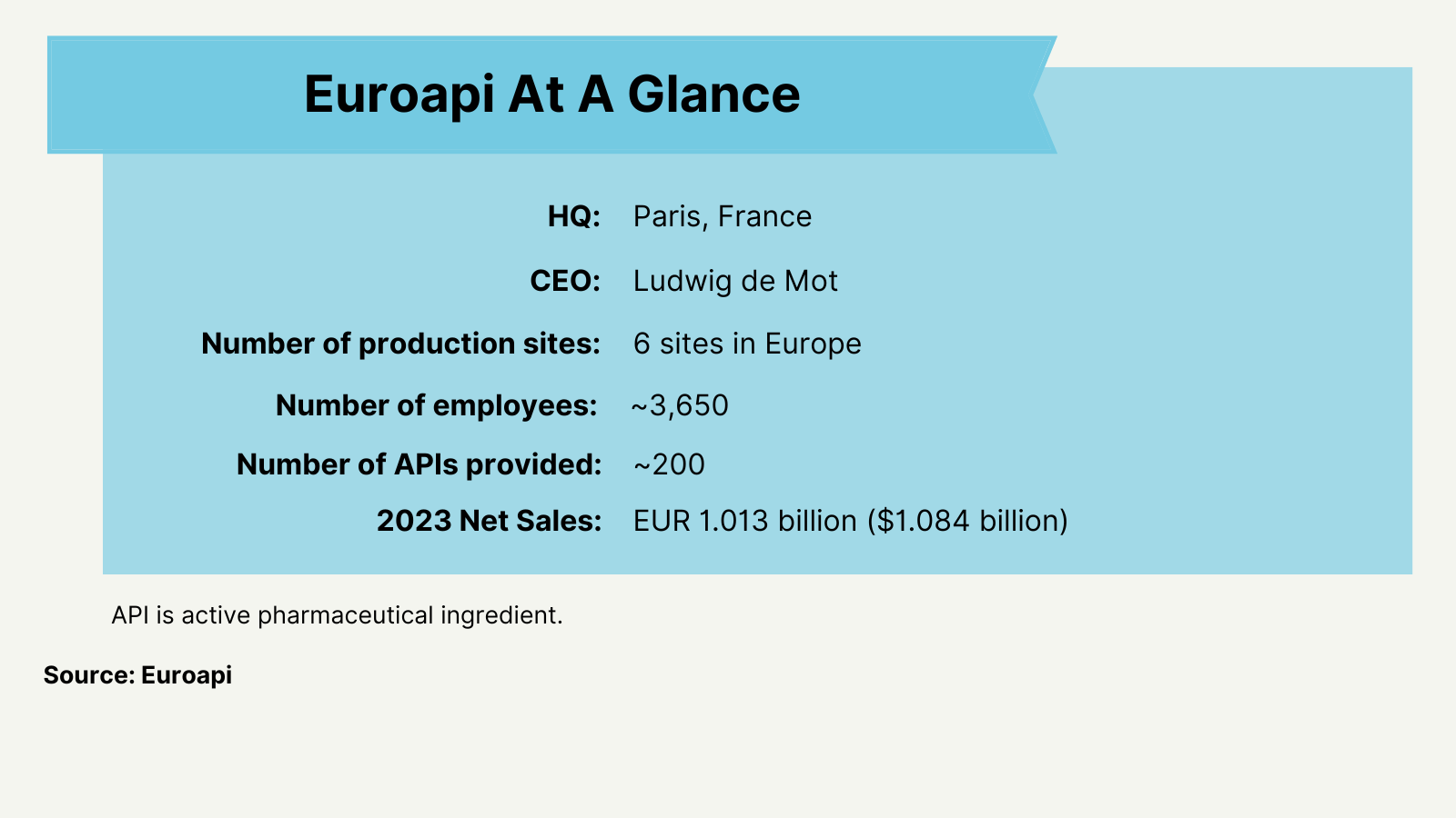 Euroapi, Sanofi’s Spinout CDMO Details Restructuring Plan, Including ...