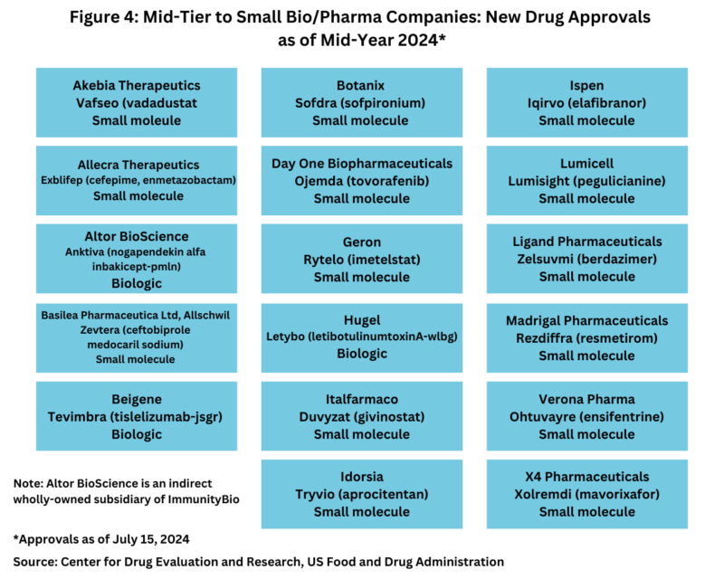 Innovation Scorecard: The New Drug Approvals Thus Far in 2024 - DCAT ...