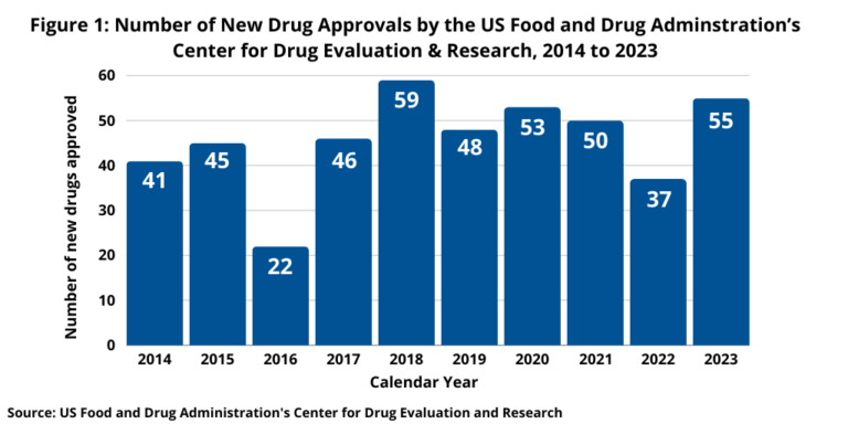 New Drug Approvals in 2024: How Did The Industry Fare? - DCAT Value ...