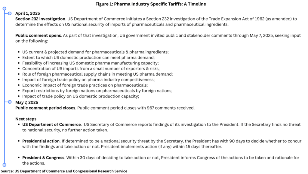 Pharma Industry-Specific Tariffs: Industry Weighs In - DCAT Value Chain ...