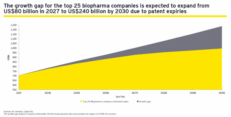 The Biotech Landscape in 2025 and Beyond: Is a Rebound in the Making or Not? - DCAT Value Chain ...