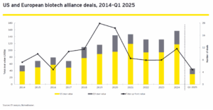 The Biotech Landscape in 2025 and Beyond: Is a Rebound in the Making or Not? - DCAT Value Chain ...